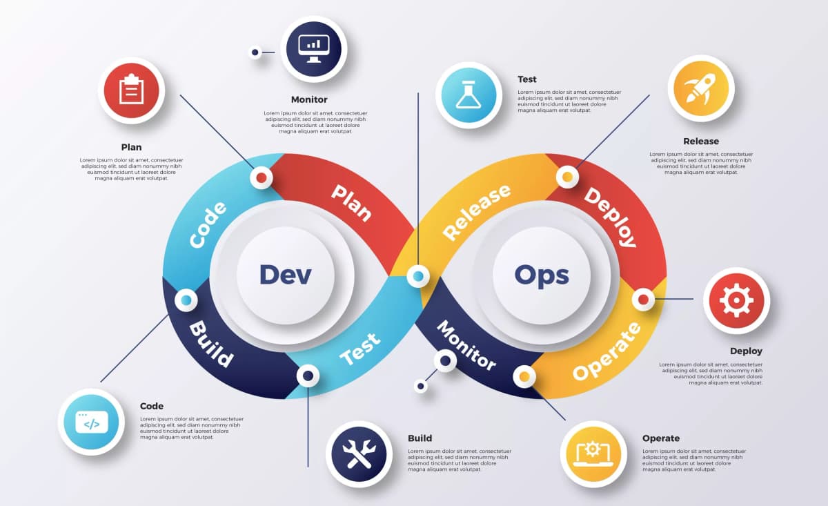 DevOps & Cloud Services - Streamline Your Infrastructure | Devs Unit